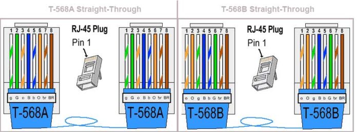Orden de colores [estándar] de los cables LAN RJ45 - [Tecnología ]
