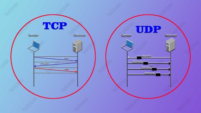 Types Functions And Implementation Of Sockets In Network Communication