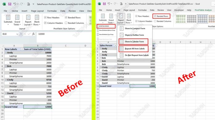 “Report Layout” The Secret Behind A Neat Excel Pivot Table Looks Like ...