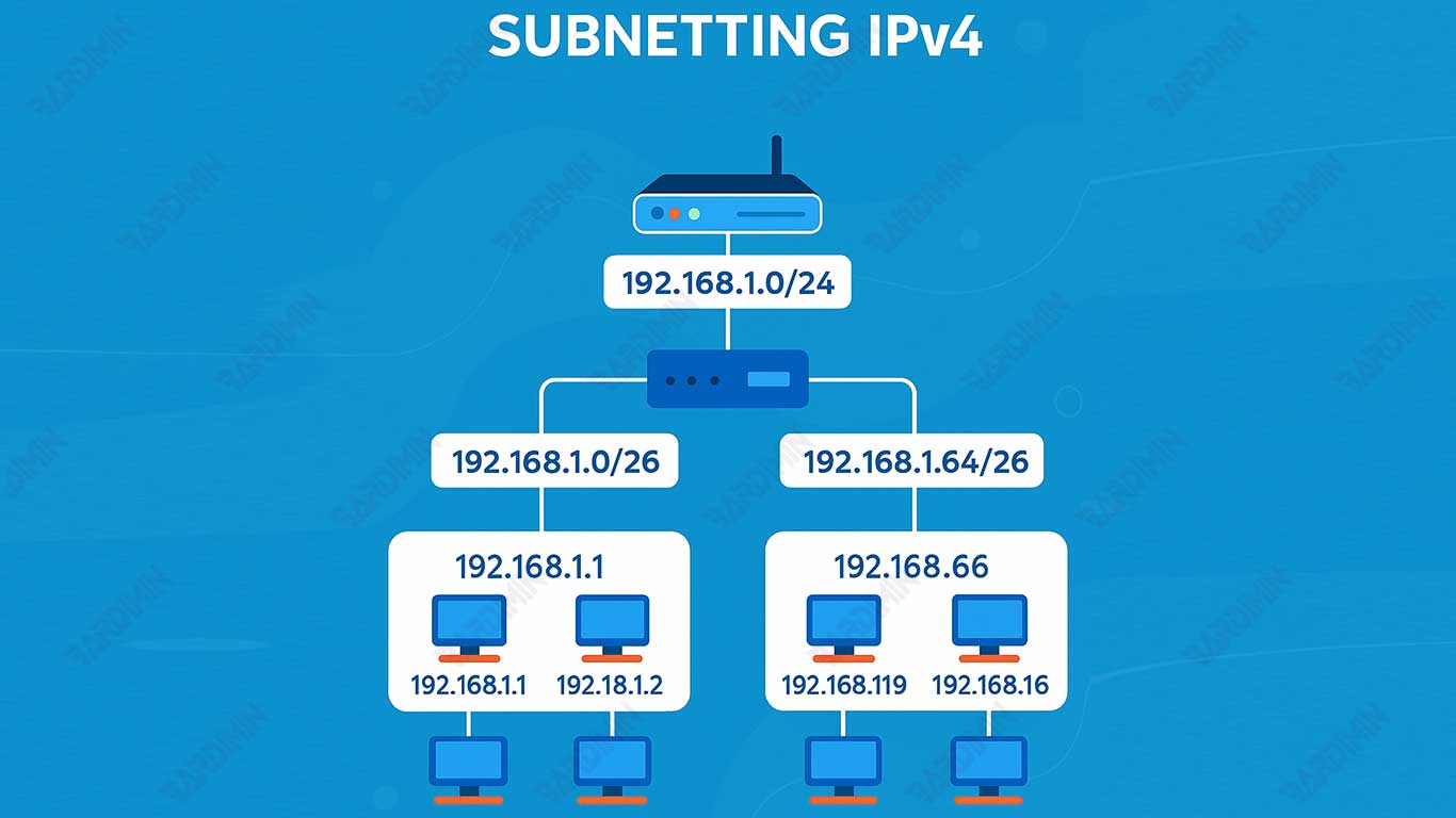 Ipv4 Subnetting For Beginners How To Split A Network In 5 Simple Steps